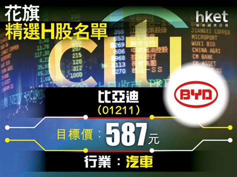 【大行看法】花旗：中資股最壞時間已過、看好下半年盈利反彈 精選7隻h股精選股