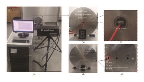 Scanning Measurement System Of Laser Shock For Reconstruction Of Download Scientific Diagram