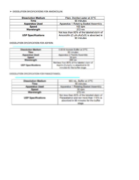 Solution Dissolution Specifications For Amoxicillin Paracetamol