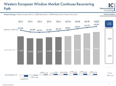 Western European Window Market Wooden Windows Online Store