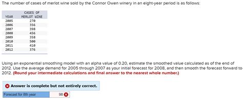 Solved Using An Exponential Smoothing Model With An Alpha Chegg