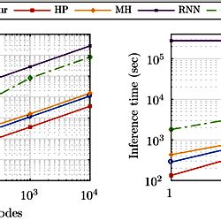 Scalability Comparision