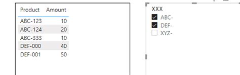 Solved From A Filter Populating A Table With Products Th