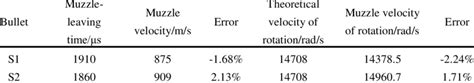 Calculation Results And Errors Download Scientific Diagram
