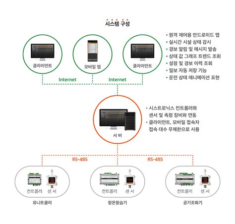 시스트로닉스