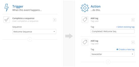 How To Use In Sequence Segments Not Tags In Convertkit Elizabeth