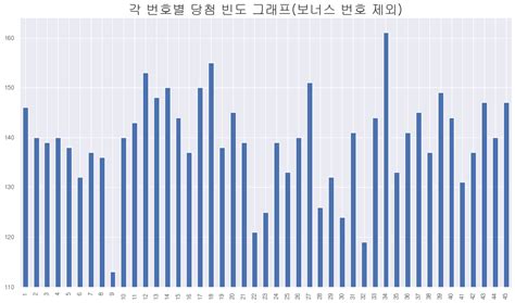 GitHub Seungmin Han Bigdata Final