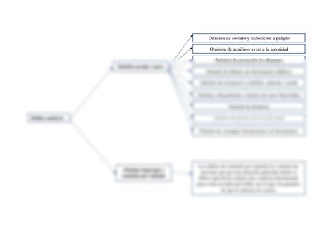 Solution Delitos Omisivos Studypool