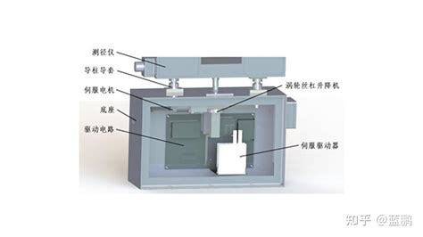 双轴测径仪的结构和特点 知乎