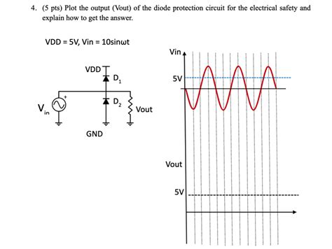 Solved Plot The Output Vout Of The Diode Protection Chegg Com