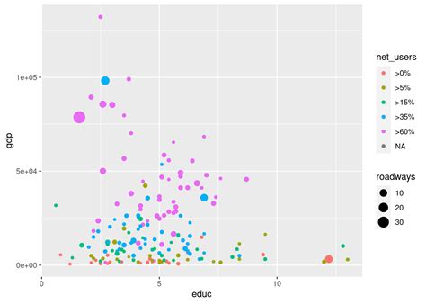 Stat 651 Stat 651 Ggplot2