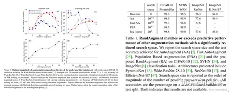自动数据增强方法（附代码）数据增强代码 Csdn博客
