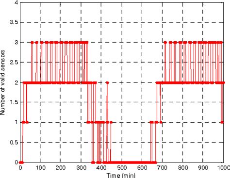 Figure 1 From Cooperative Space Object Tracking Using Consensus Based
