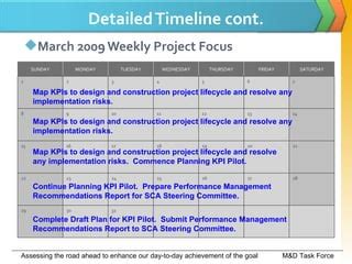 Enterprise KPI Development Process PPT Operating Systems Computer Software And Applications