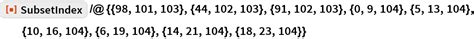 subsetindex wolfram function repository