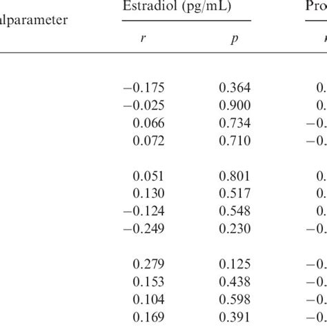 Comparison Of The Various Clinical Parameters And ALP Levels Between Download Table