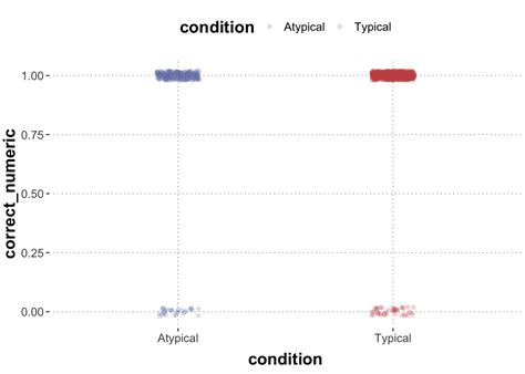Bayesian Regression Theory And Practice 03b Generalized Linear Models