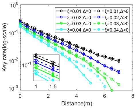 Entropy Free Full Text Neural Network Based Prediction For Secret