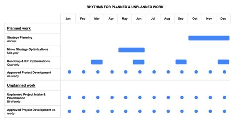 Marketing Prioritization And Planning Process At Dtc Fintech