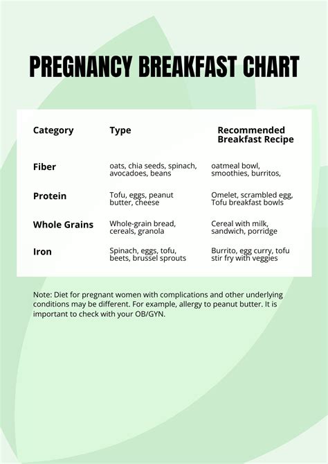 Free Pregnancy Food Chart Template Download In Pdf Photoshop