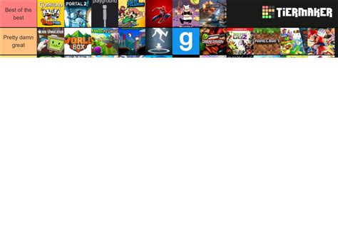 Every Game Ive Ever Played Tier List Community Rankings Tiermaker