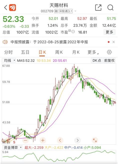 電解液龍頭股權激勵計劃出爐要求今年淨利潤不低於38億元授予價不到當前股價的12 每日頭條