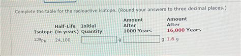 Solved Complete The Table For The Radioactive Isotope Chegg