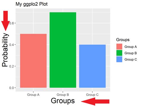 Change Font Size Of Ggplot Plot In R Axis Text Main Title Legend