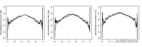 人工智能 python使用garch，egarch，gjr garch模型和蒙特卡洛模拟进行股价预测 附代码数据 拓端数据 segmentfault 思否