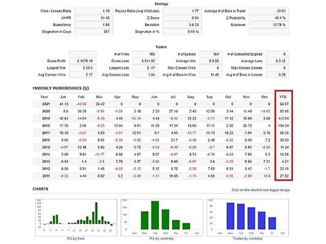 Buy The To The Moon Nasdaq Mt Trading Robot Expert Advisor For