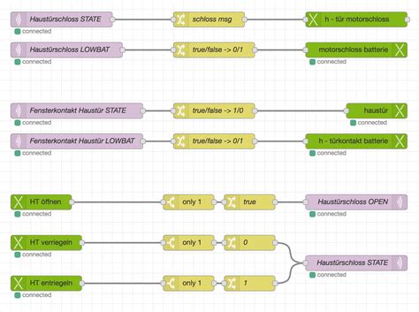 Node Red Allgeek Techblog