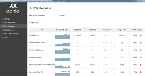 KPI Dashboard Template For E Commerce Adnia Solutions
