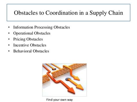 Coordination In A Supply Chain
