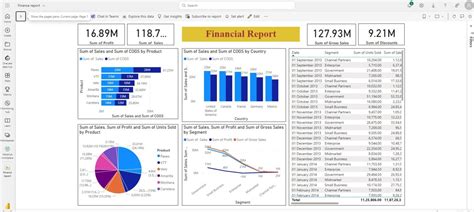 How To Create A Power BI Dashboard