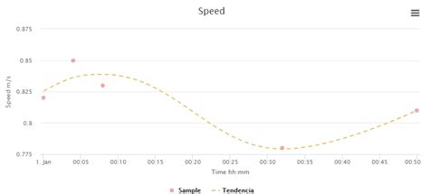 Trendline Is Different If Points Are Away From X Origin · Issue 95