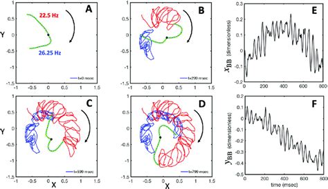 Rft Simulations Using Experimental Beating Patterns A Initial