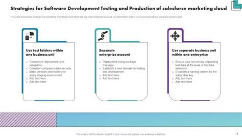 Software Testing Ppt Powerpoint Templates Slidegeeks