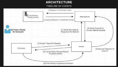 GitHub Prathamesh Netizen ZENO