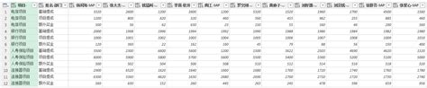 47、power query 处理典型的中国式二维表格转一维 行列多维度power query转化为一维表 csdn博客