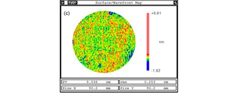 Practical Figuring Results Of A The First Iteration B The Second