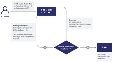 Github Dhanush Bin Checker