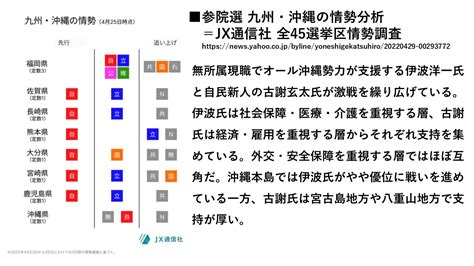 【参院選2022】注目選挙区・沖縄選挙区！オール沖縄を自民党が猛追！選挙ドットコムちゃんねるまとめ ｜ 日本最大の選挙・政治情報サイトの選挙ドットコム