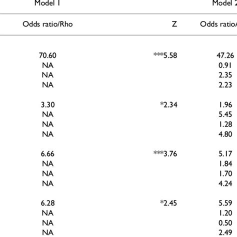 Results Of Maximum Likelihood Random Effects Regression Download Table