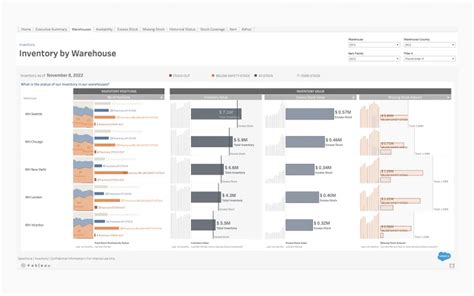 The Ultimate Guide To Tableau Dashboards Examples Layer Blog