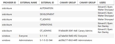 Identity Tile Version 24 Identity Canary Community
