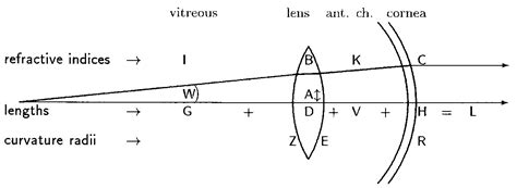 Ray Tracing For Intraocular Lens Calculation Journal Of Cataract