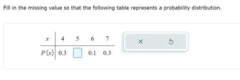 Solved Fill In The Missing Value So That The Following Table Chegg Com