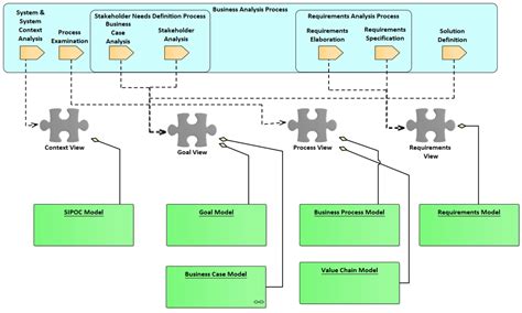 Complex Systems Architecture