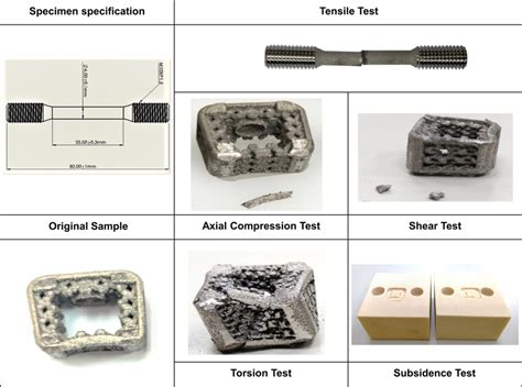 Failure Modes Of Different Mechanical Tests Static Axial Compression Download Scientific