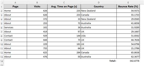 How To Roundup A Formula Result In Excel Easy Ways Excel Insider